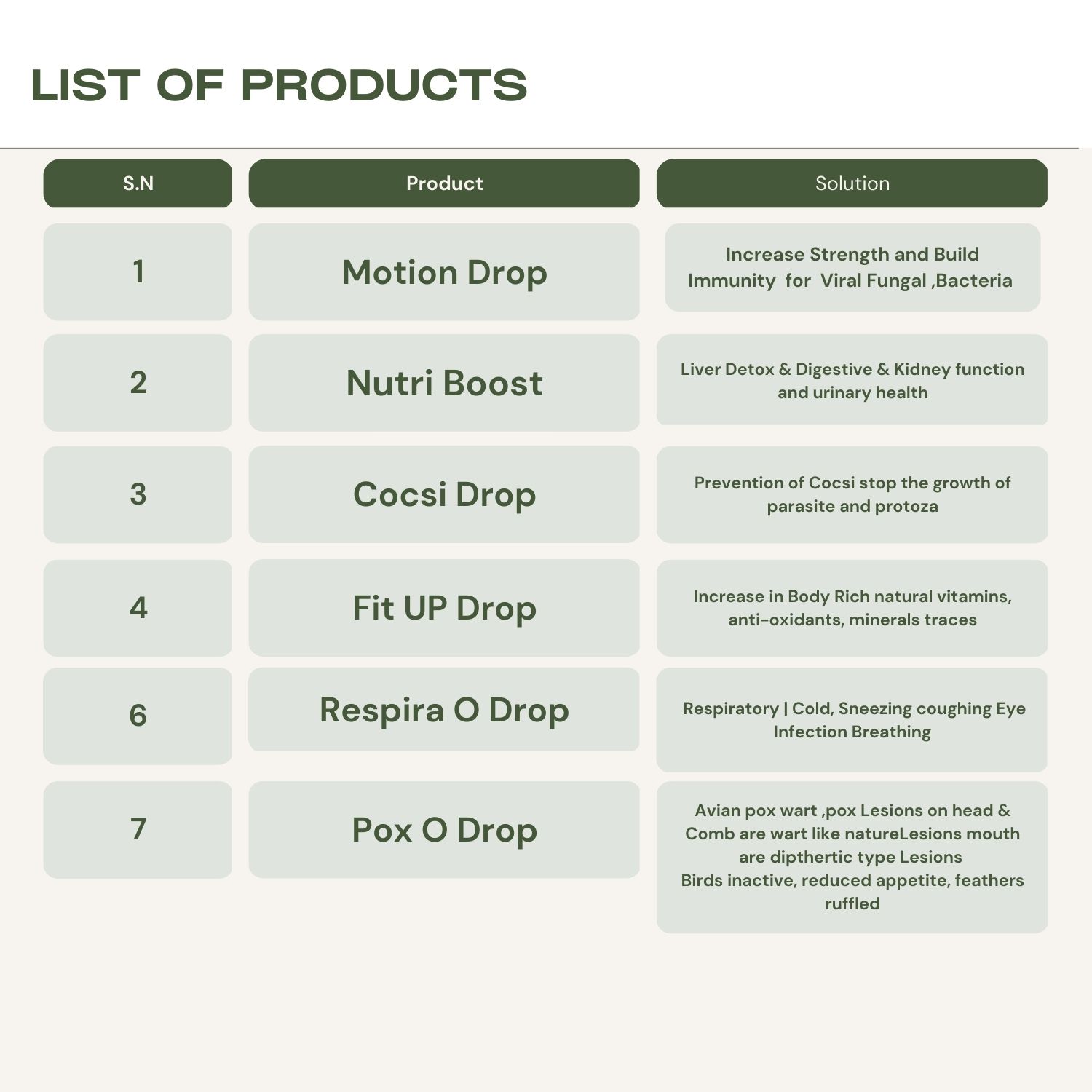 The Top 5 Avian Pox Best Treatments for Your Birds - Avncare